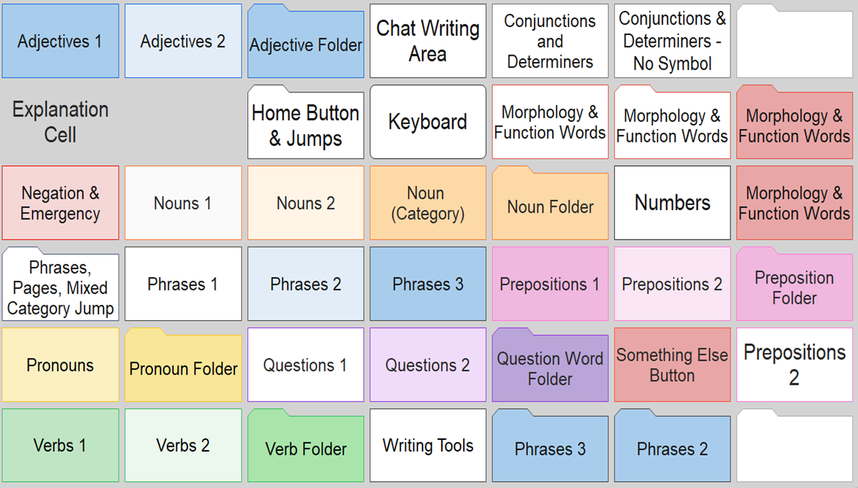 What is the CoreWord™ Language System? – Forbes AAC Online Help Center