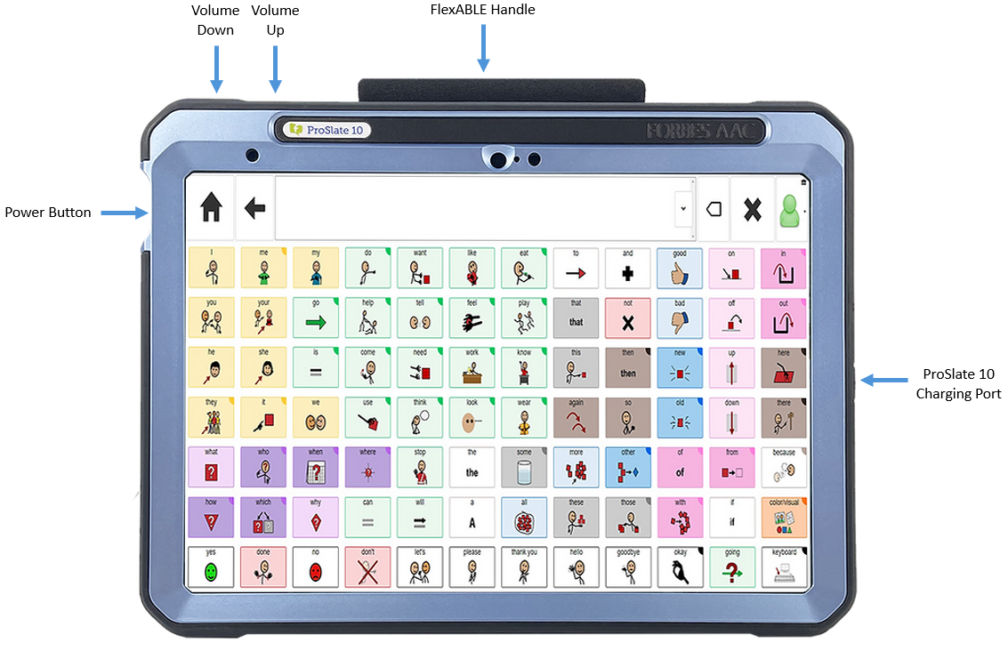 What are the parts of my ProSlate 10? – Forbes AAC Online Help Center