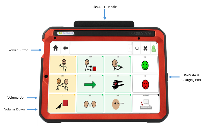 What are the parts of my ProSlate 8? – Forbes AAC Online Help Center